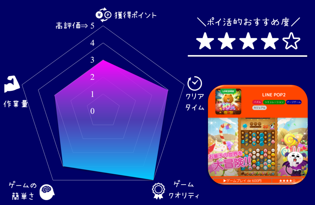 【強制広告なし案件】LINE POP2攻略｜レベル600クリア案件－ポイ活－ - WAKUPEN GAMES