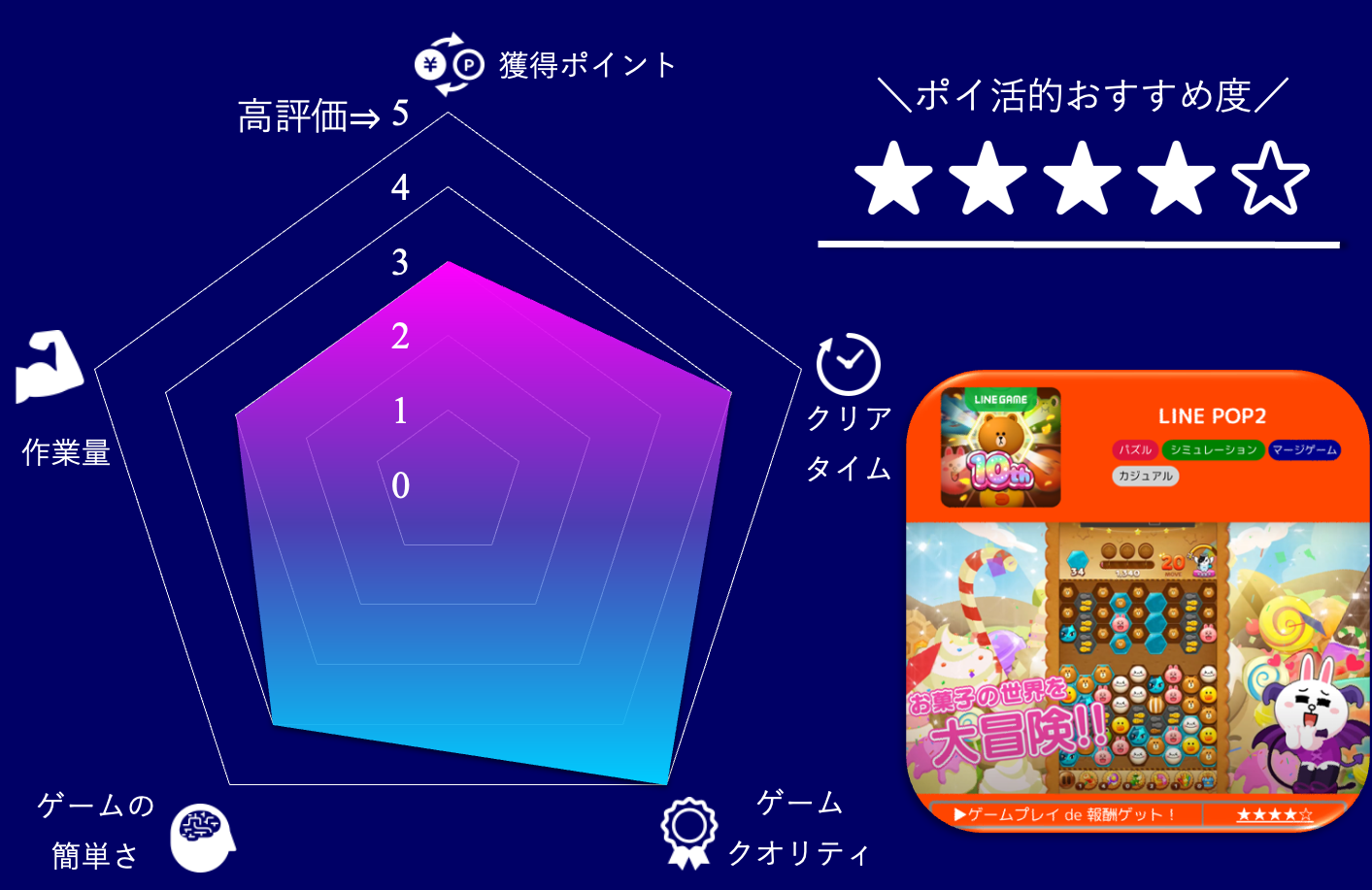 【強制広告なし案件】LINE POP2攻略｜レベル600クリア案件－ポイ活－ - WAKUPEN GAMES